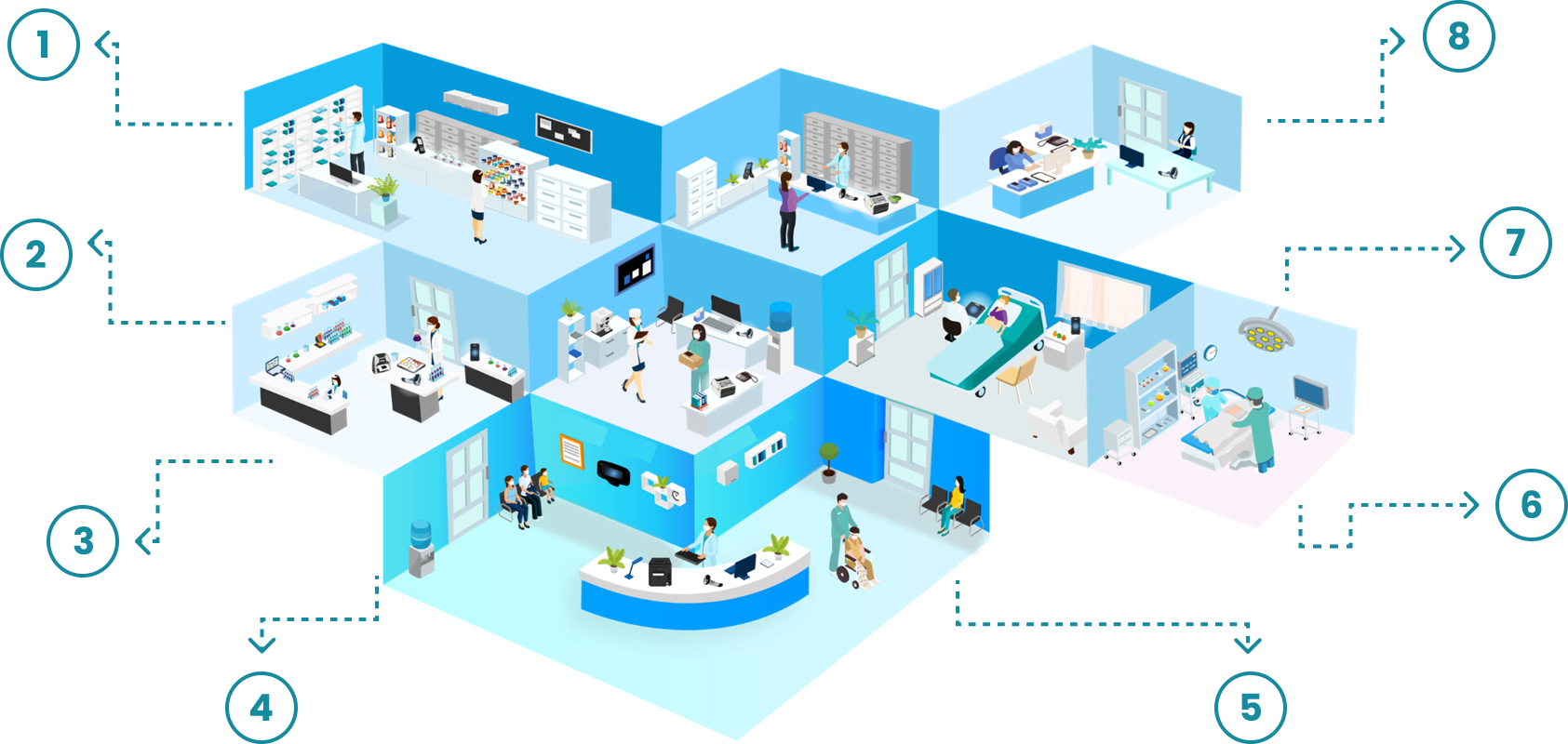 Hospital Management Information System (HIS) – Medinfras